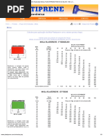 Tabela de Chaveta | PDF