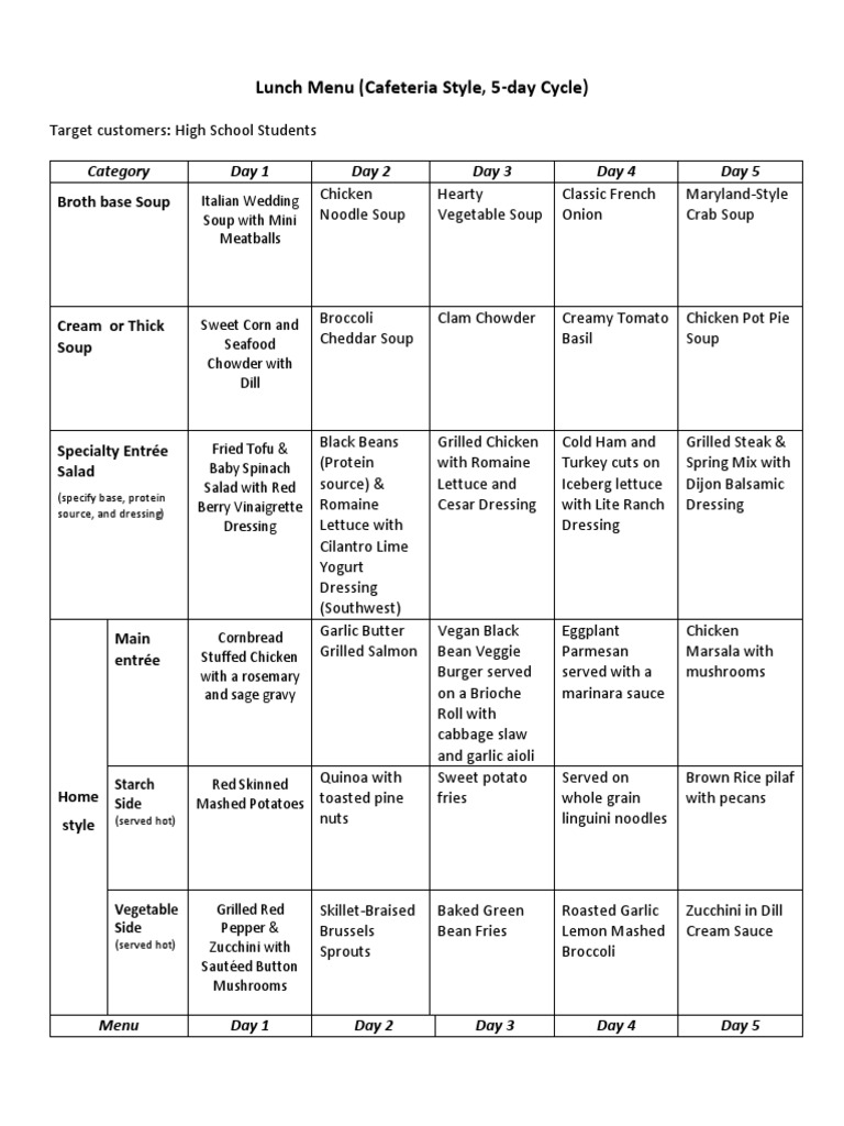 Menu Project | PDF | Salad | Soup