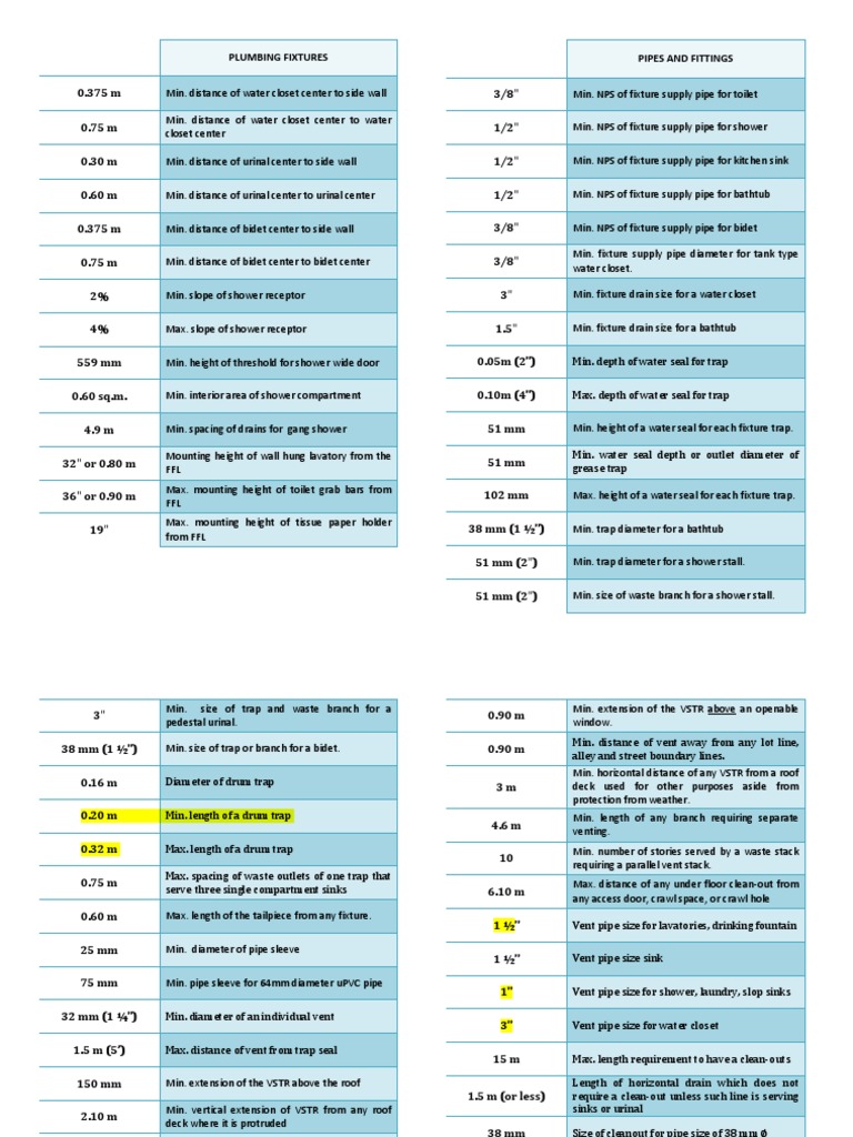 Plumbing Fixtures Pipes and Fittings | Download Free PDF | Plumbing ...