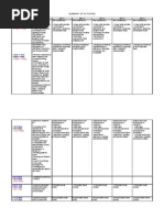 Ward Process Flow | PDF | Nursing | Health Care
