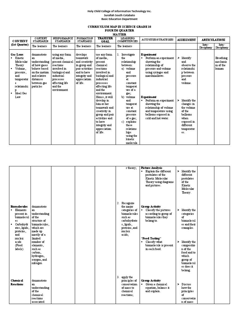 Holy Child Science Grade 10 Curriculum Map | PDF | Biomolecules | Gases