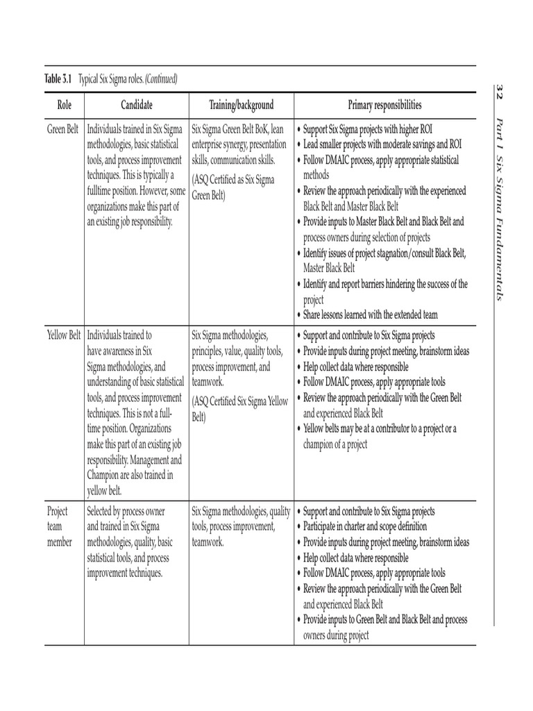 The Certified Six Sigma Yellow Belt Handbook-54 | PDF | Six Sigma ...