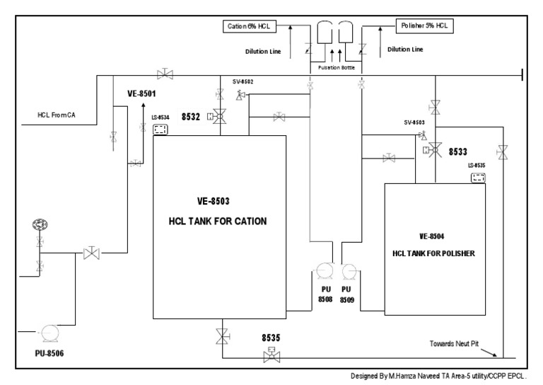 HCL Dosing PDF | PDF