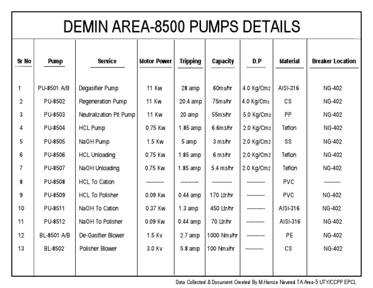 Pumps-8500 Area PDF | PDF