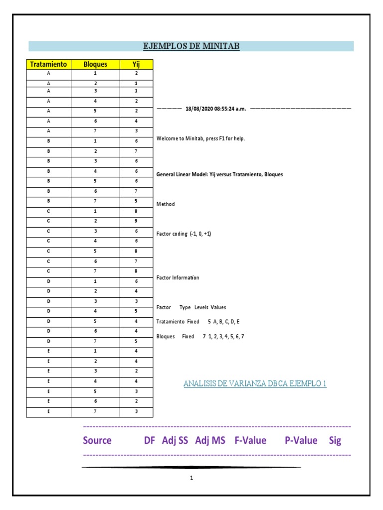 Source DF Adj Ss Adj Ms F-Value P-Value Sig | PDF | Errors And Residuals | Econometrics