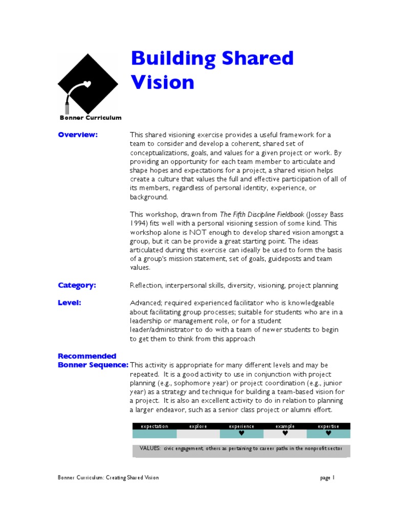 Building Shared Vision: Overview | PDF