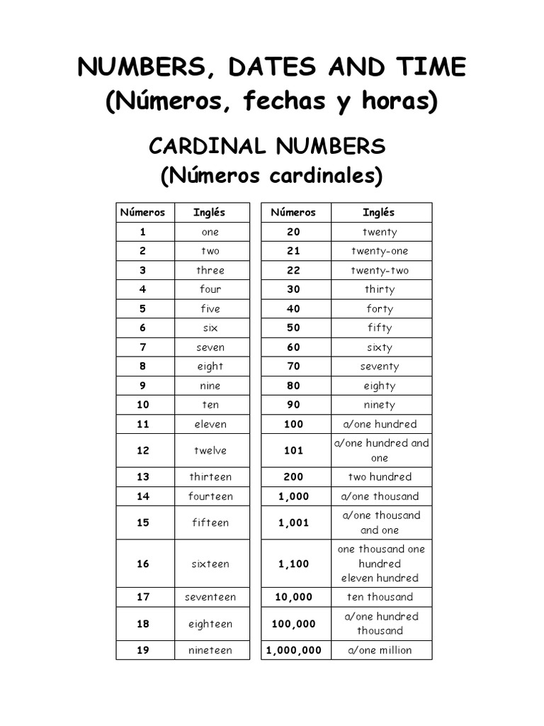 Understanding Cardinal and Ordinal Numbers, Dates, Days, Months, Years ...
