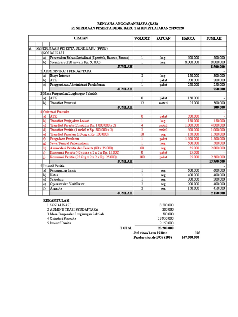 Rab PPDB MPLS 2019 | PDF