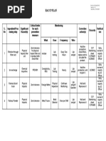 Haccp Team Responsibility Matrix: S. # Designation Role ...