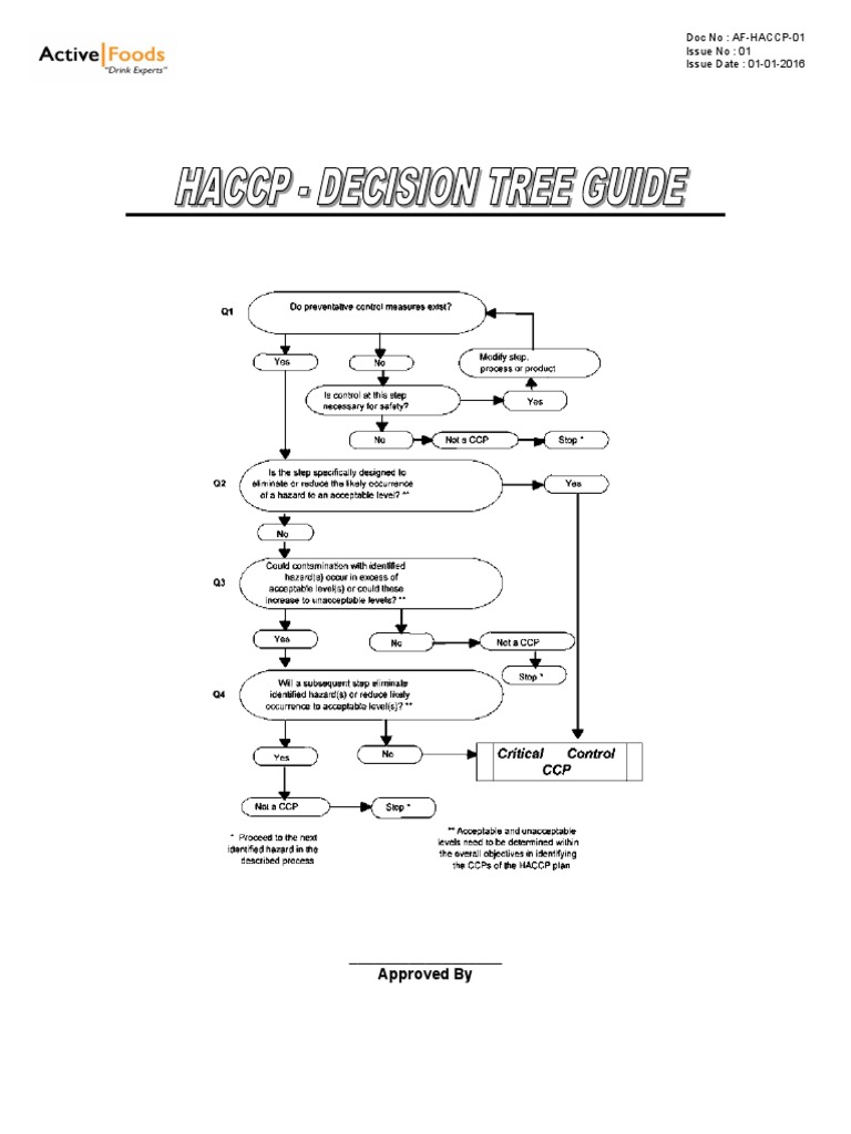 Haccp-01 - Decision Tree Guide | PDF