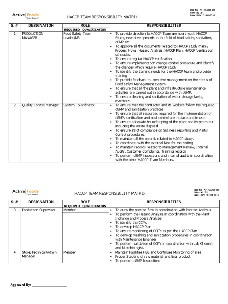 Haccp Team Responsibility Matrix: S. # Designation Role ...