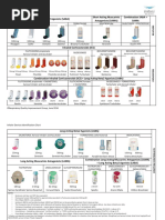 Thames Valley Y-Site Intravenous Drugs Compatibility Chart | PDF ...