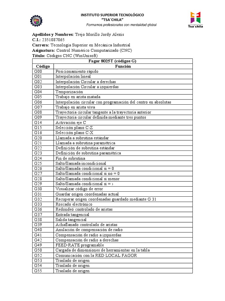 Códigos CNC (WinUnisoft) | PDF | Perforar | Artesanías