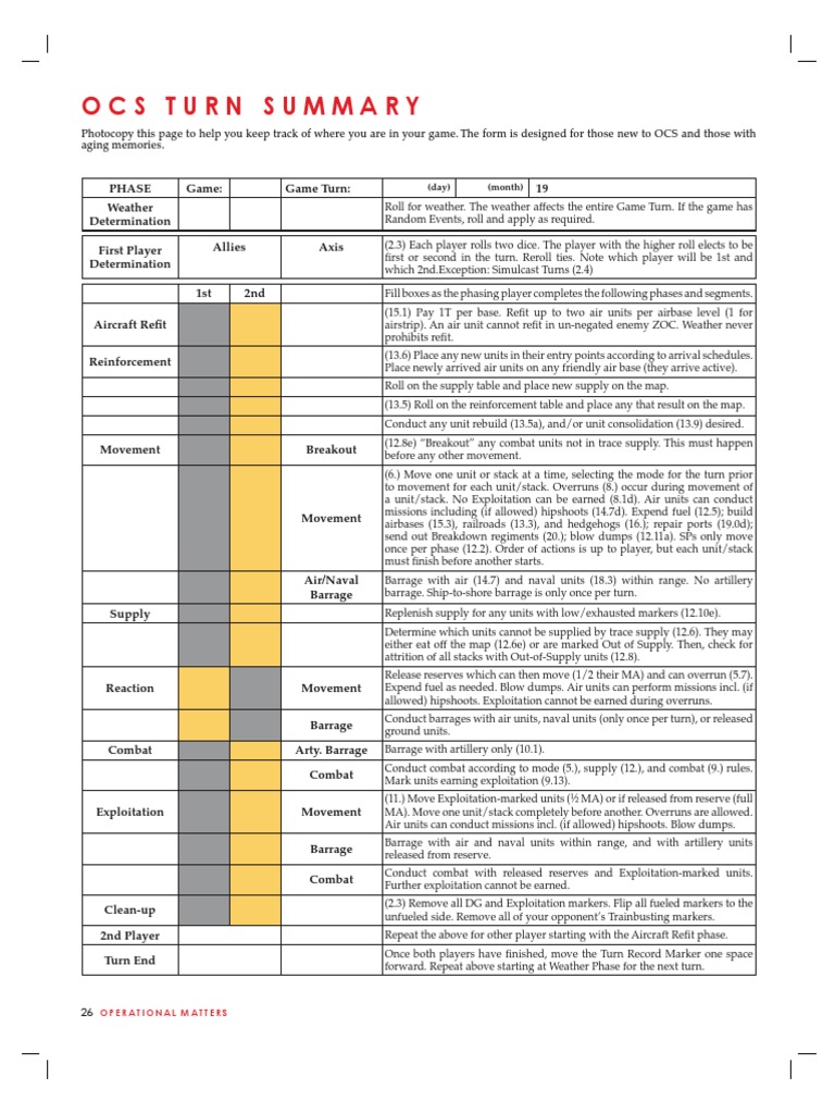 OCS Turn Checklist | PDF | 2nd Millennium Conflicts | Warfare Of The ...