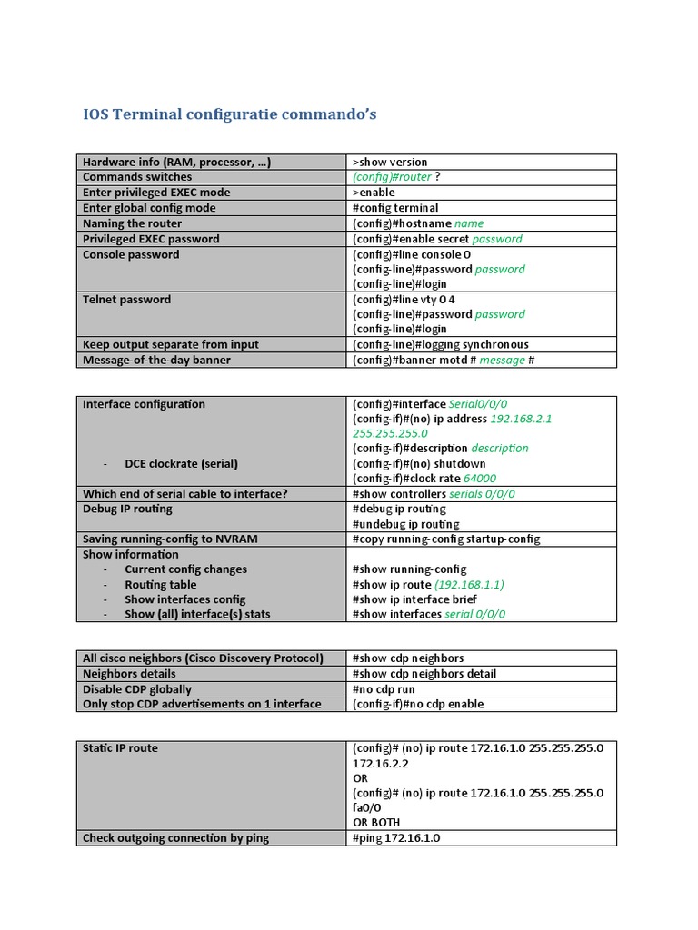 IOS Terminal Config Commands Guide | PDF | Router (Computing) | Ip Address