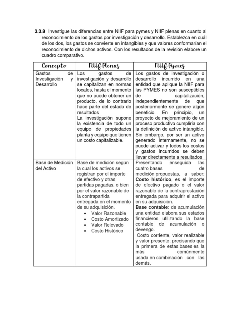3.3.8 Diferencias Entre NIIF para Pymes y NIIF Plenas | PDF | normas internacionales de ...