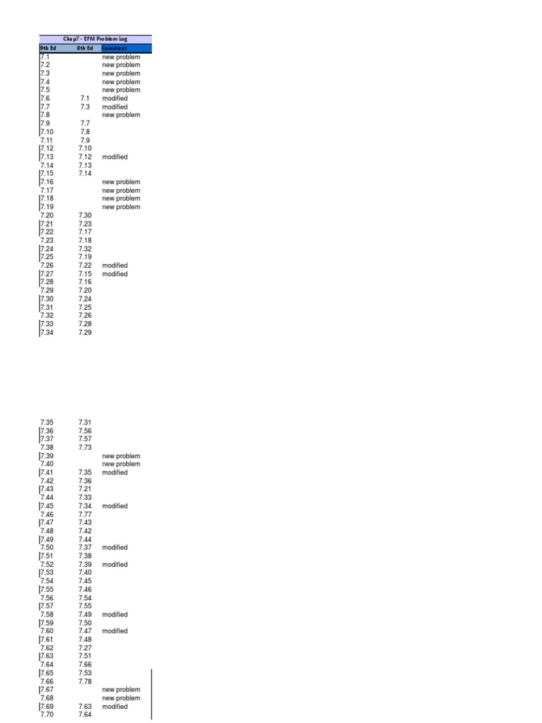 Problem - Correlation - Guide 7 PDF | PDF