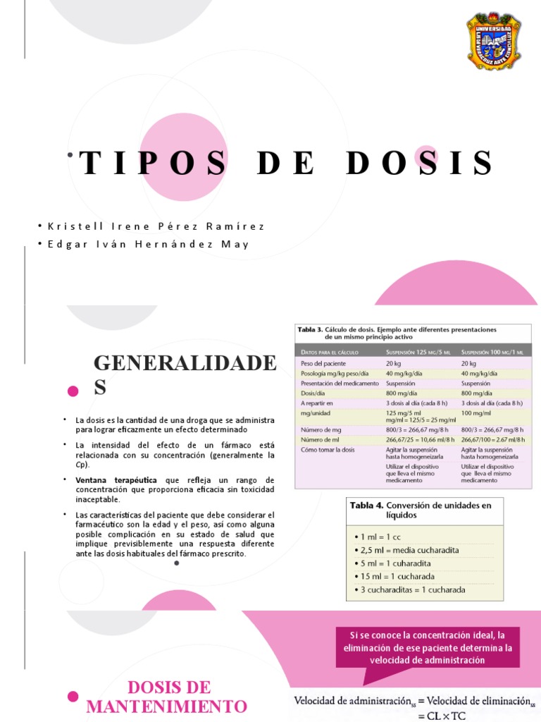 Tipos de Dosis en Farmacología | PDF | Biodisponibilidad | Asma
