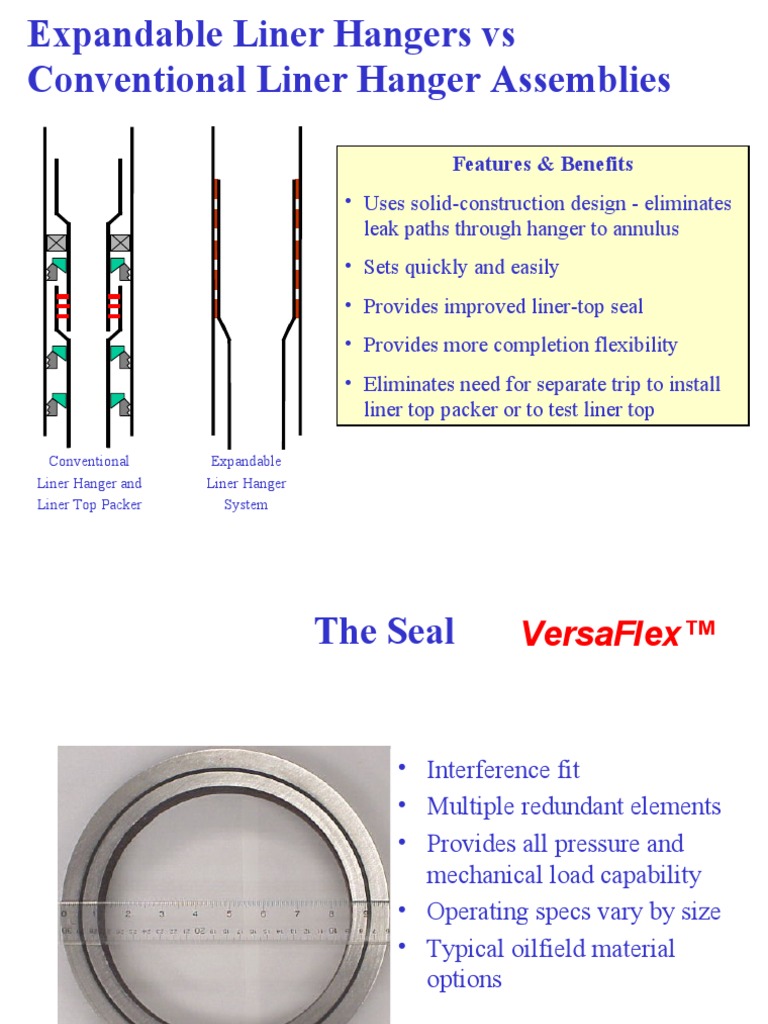 Awareness (HALLIBURTON VERSAFLEX) | PDF