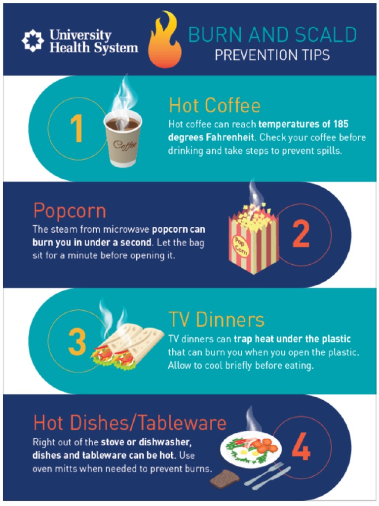 Burn and Scald Prevention Tips | PDF