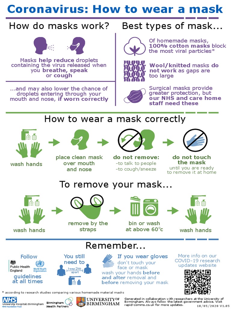 How Do Masks Work? Best Types of Mask.. | Download Free PDF | Health ...