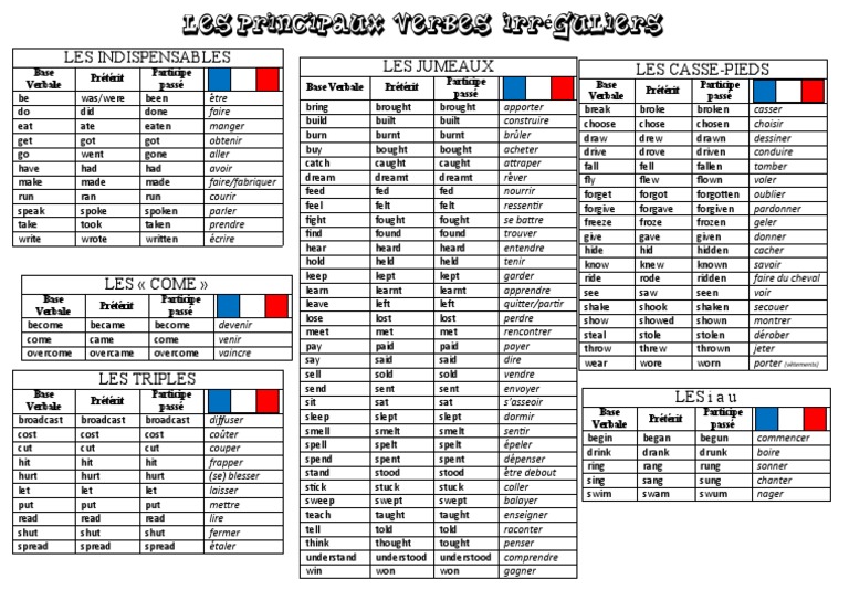 Les Principaux Verbes Irréguliers | PDF