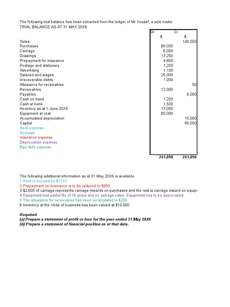 Answer To Sample Question 2 | PDF | Expense | Depreciation