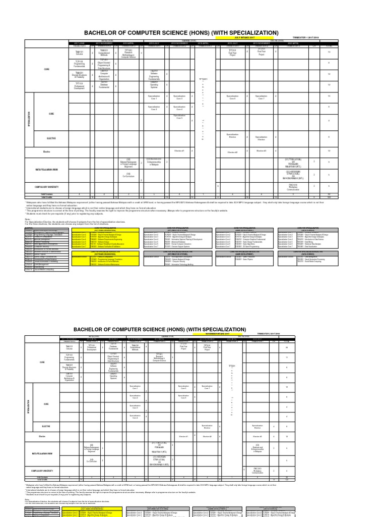 Programme Structure Software Engineering 2017 2018 Sessions | PDF ...