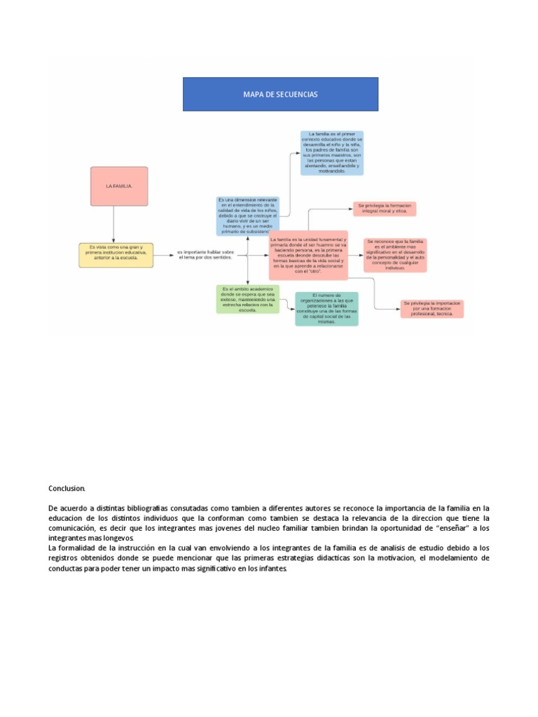 Mapa de Secuencias. | PDF