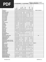 Polypropylene Chemical Compatibility Chart From Ism | PDF | Aluminium ...
