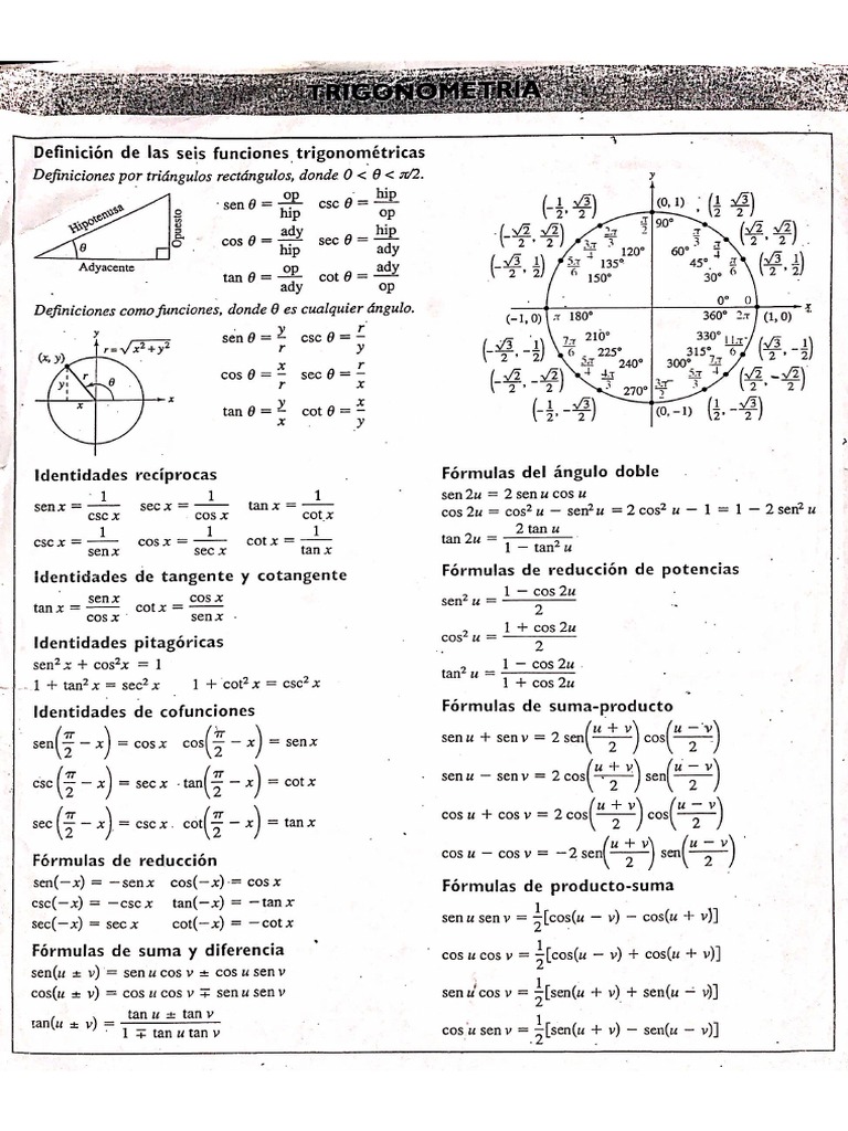 Fórmulas Círculo Mágico | PDF