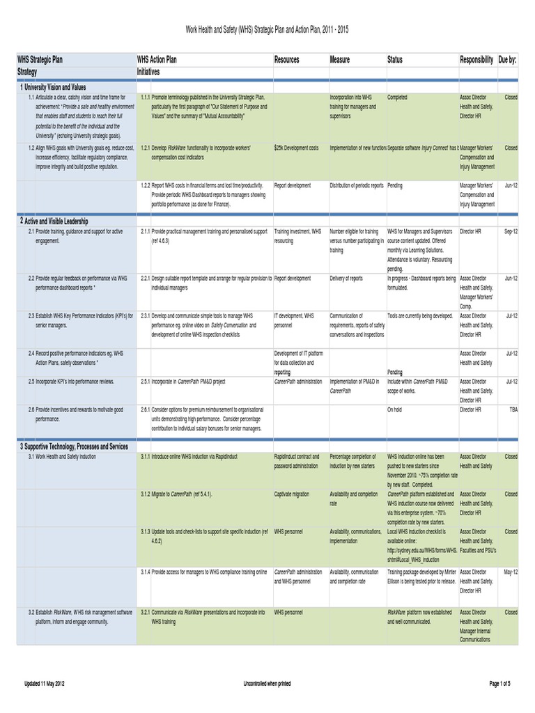 Silo - Tips - Work Health and Safety Whs Strategic Plan and Action Plan ...