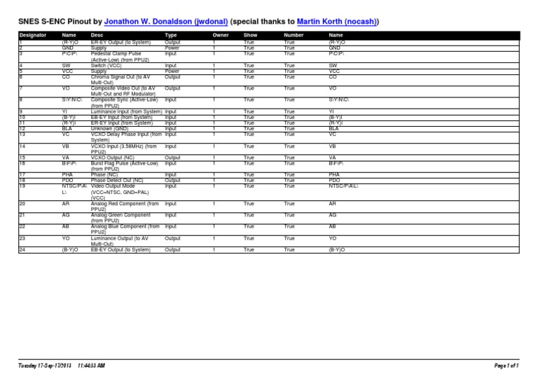 Jonathon W. Donaldson (Jwdonal) Martin Korth (Nocash) : SNES S-ENC ...
