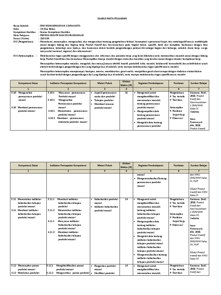 Silabus PKK Kelas Xii | PDF | Bisnis