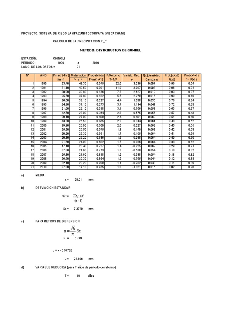 Curvas Idf Estacion Viscachani | PDF | Fenómenos Meteorológicos | Precipitación