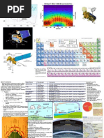 Remote Sensing Quiz for Science Olympiad | PDF | Light ...