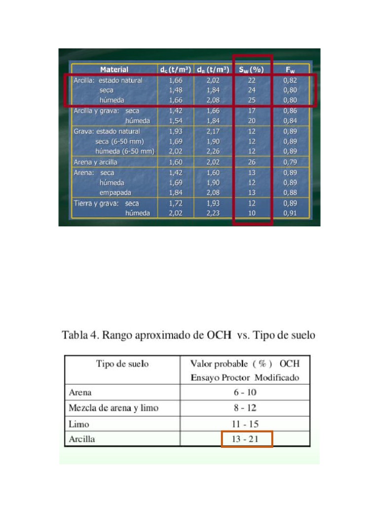 Tablas de Esponjamiento | PDF