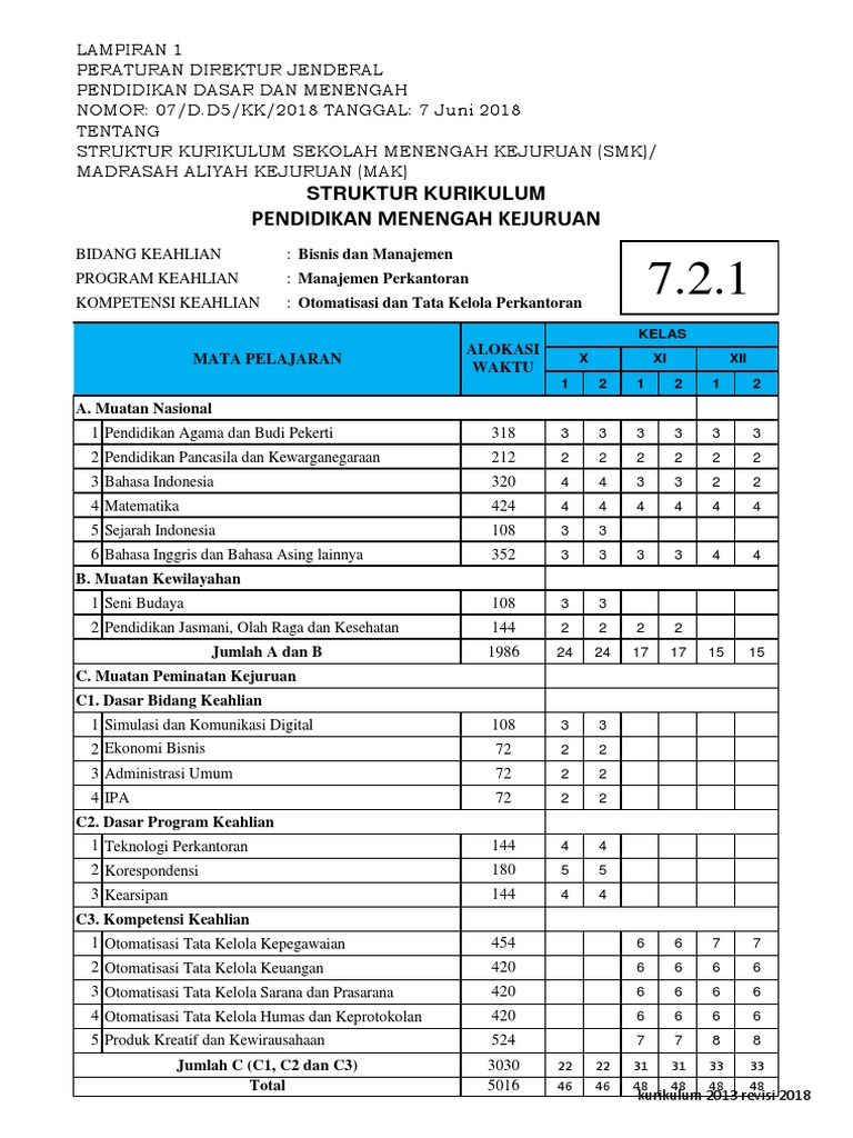 OTKP K13 Rev 2018 PDF | PDF