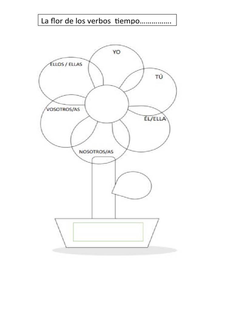 Flor de Los Verbos | PDF