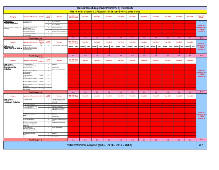 Calculation of Acquired CPD Points by Candidate Please Enter Acquired ...