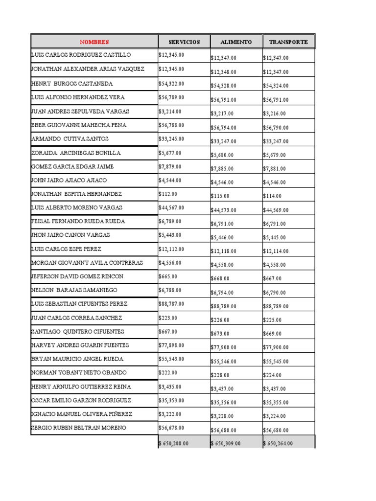 Taller Excel Basico Eb5 | PDF | Sports