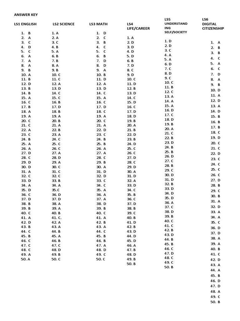 ANSWER KEY FOR STANDARDIZED TEST | PDF