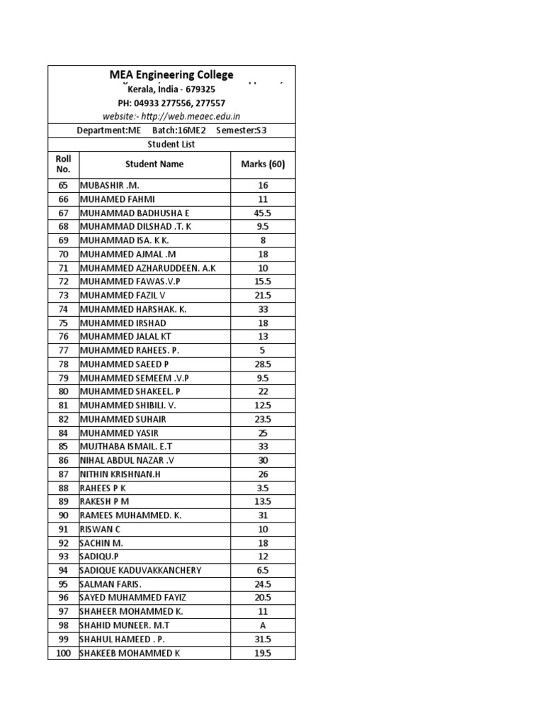 MEA Engineering College: Website:-Http://web - Meaec.edu - in | PDF