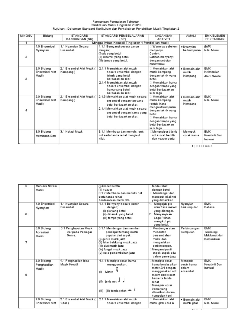 Contoh RPT Pendidikan Muzik KSSM T2 | PDF