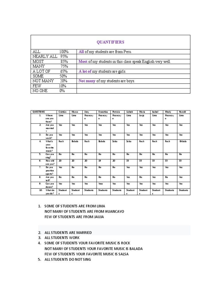 Quantifiers Explained | PDF
