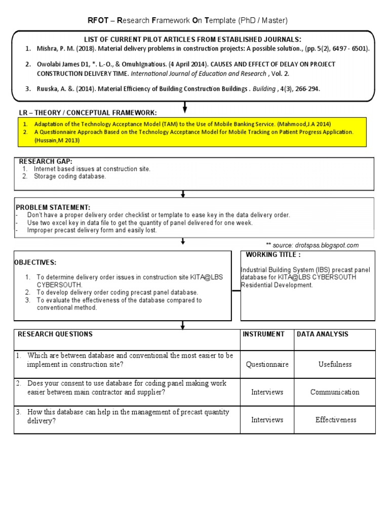 Rfot - Research Framework On Template (PHD / Master) :: List of Current ...