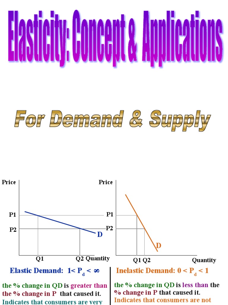 Application of Elasticity PDF | PDF | Price Elasticity Of Demand | Tax ...