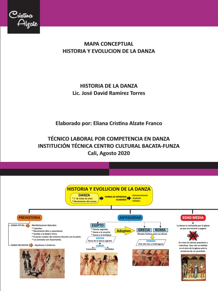 Historia de La Danza y Evolucion | PDF | Ballet | Bailes