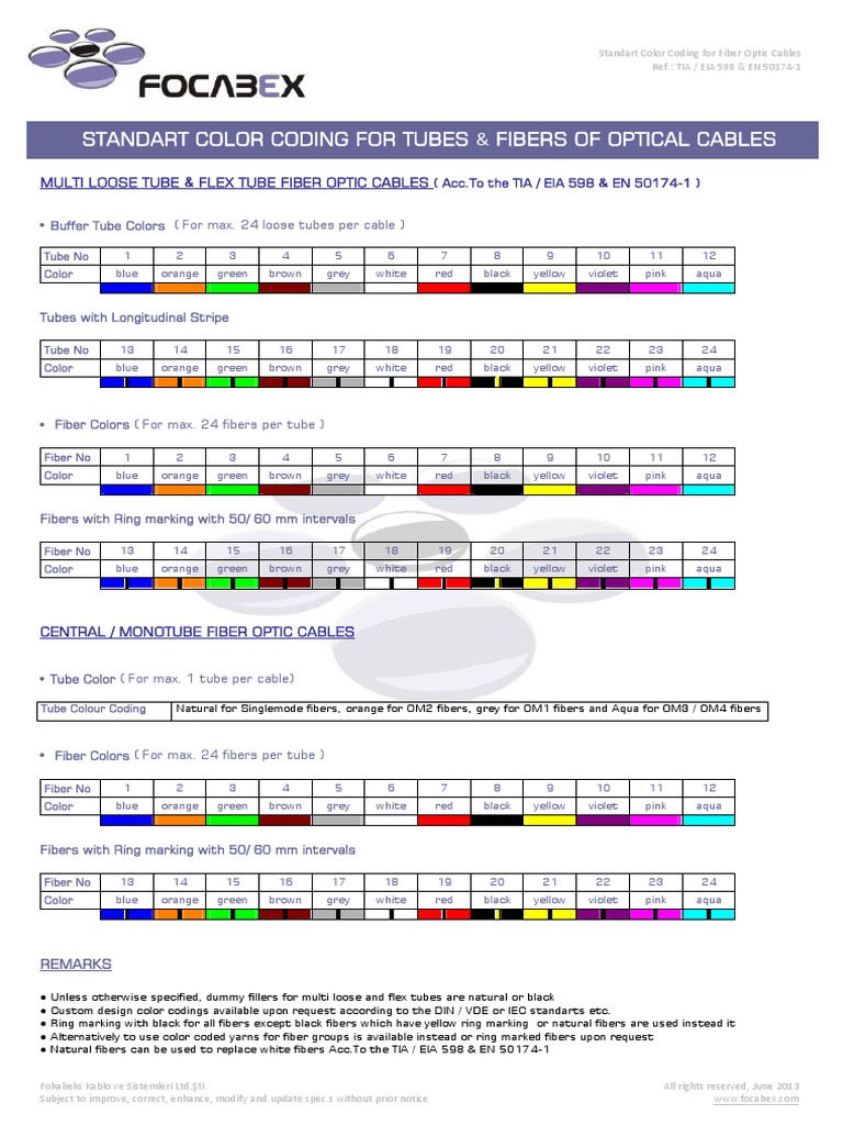 Color Coding For Optical Fiber Cables | PDF | Optical Fiber | Glass ...