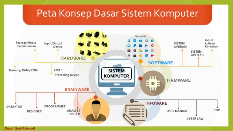 Peta Konsep Dasar Sistem Komputer | PDF